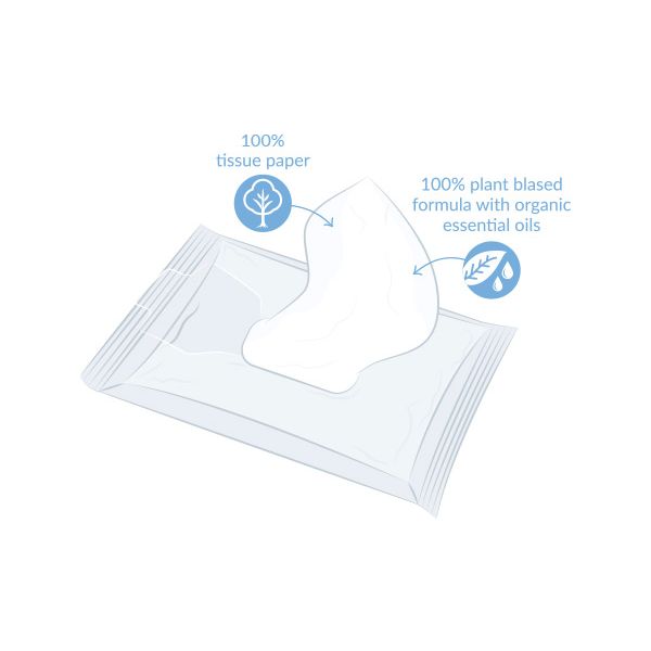 Natracare® Safe to Flush Moist Tissues – Healthtree